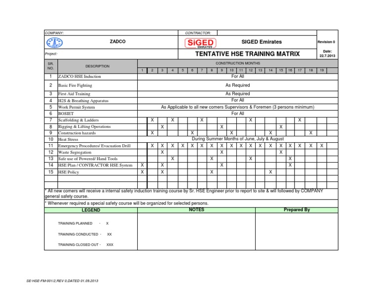 HSE Training Matrix | PDF | Prevention | Safety