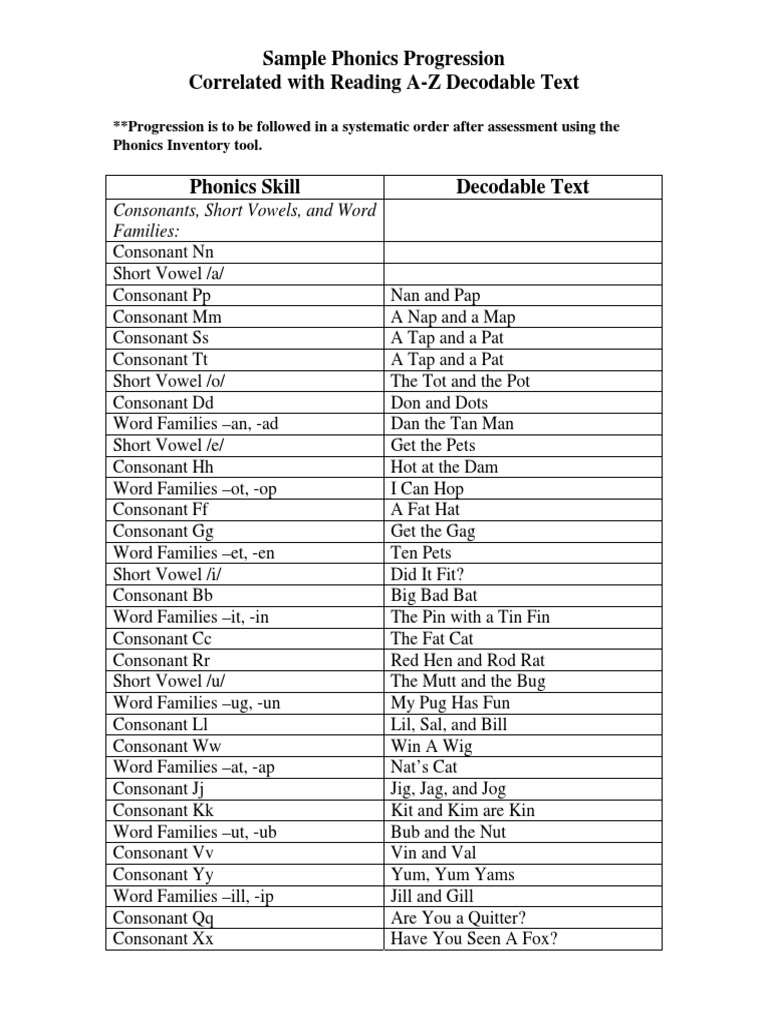 Sample Phonics Progression Reading - A - Z | Download Free PDF ...