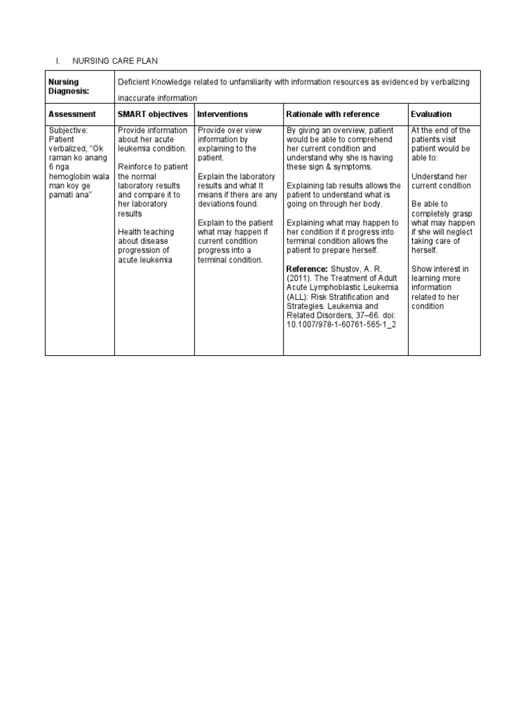 NURSING CARE PLAN For Acute Leukemia | PDF | Leukemia | Health Sciences