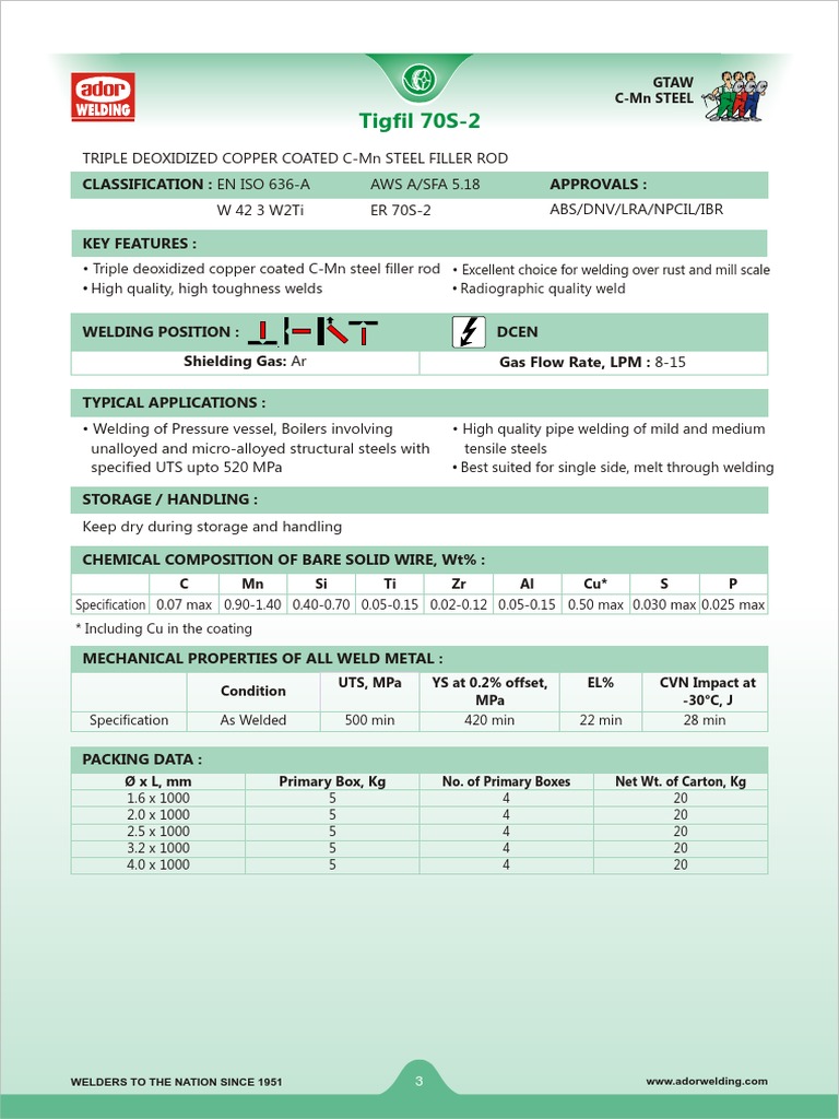 Triple Deoxidized Copper Coated C-Mn Steel Filler Rod for GTAW Welding ...