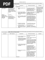 Anemia Nursing Care Plan | PDF | Red Blood Cell | Anemia