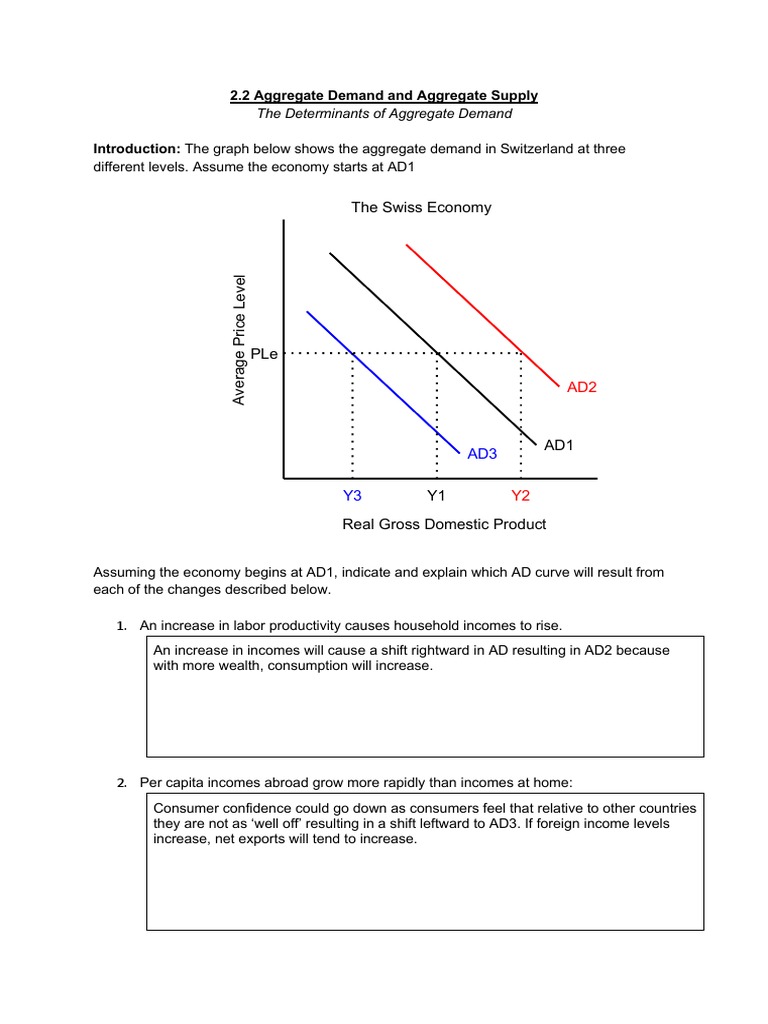 Determinants of Aggregate Demand Explained | PDF | Aggregate Demand ...