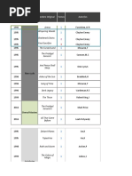 MTG Set Labels | PDF | Setting | Trading Cards