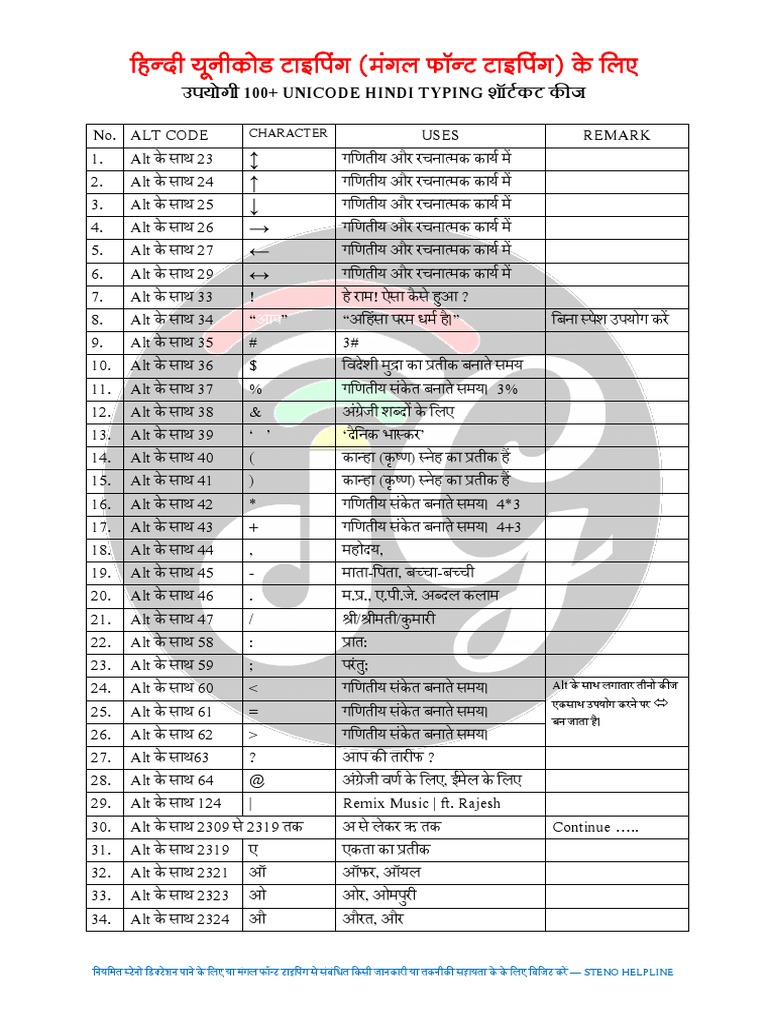 Mangal Font Remington Gail, Remington Cbi, Inscript Layout Shortcut ...
