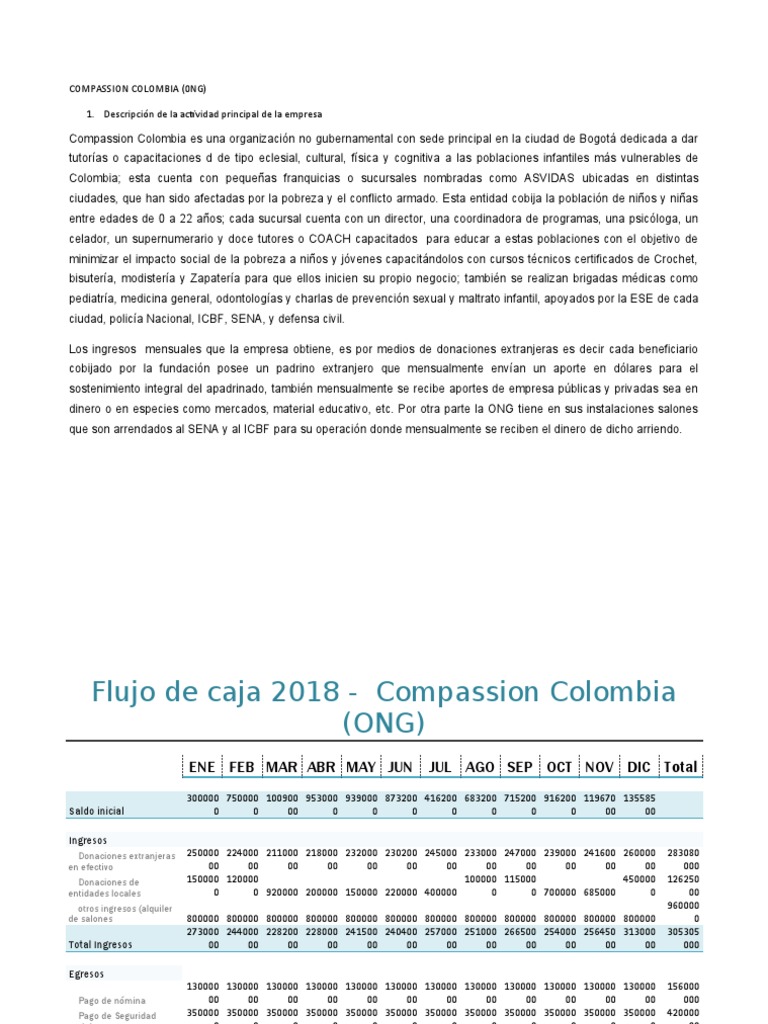 Compassion Colombia Ong | PDF | Organización no gubernamental | Colombia