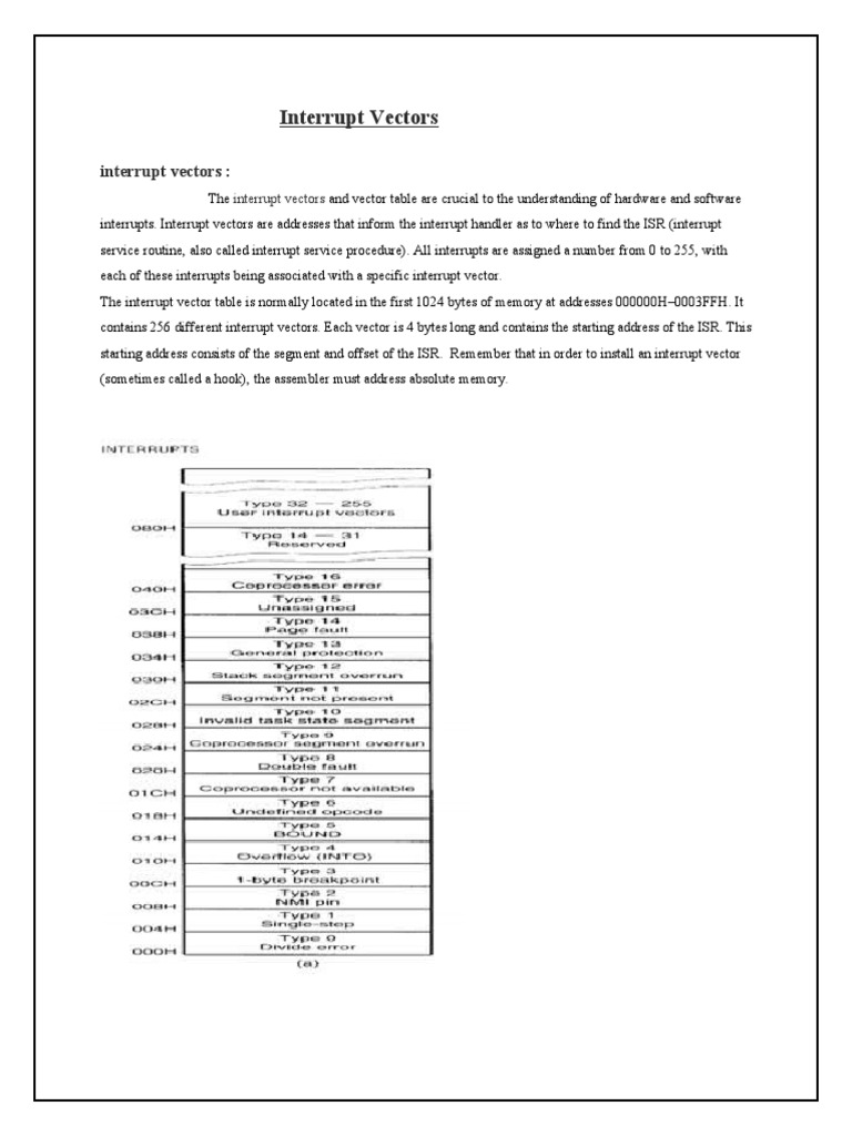 Understanding Interrupt Vectors: An Overview of Interrupt Vector Tables and Their Role in ...