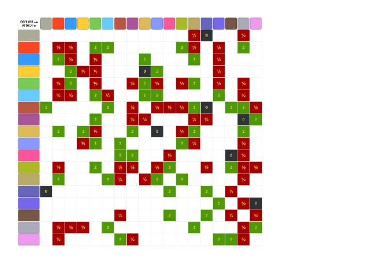 Tabla de Tipos Pokemon | PDF