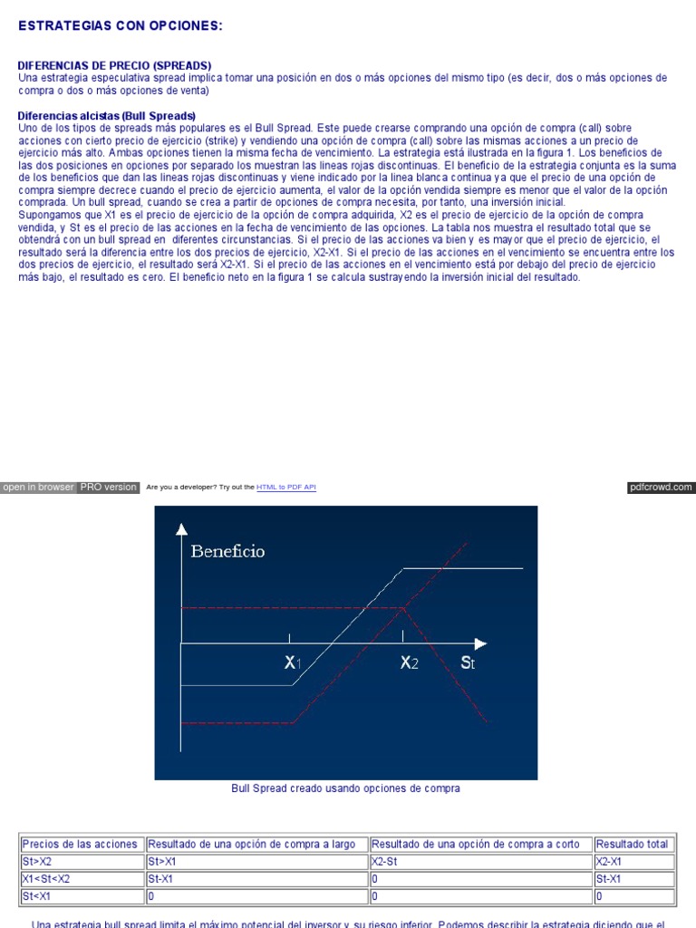 Estrategias Con Opciones | PDF | Opción (Finanzas) | Compartir (Finanzas)