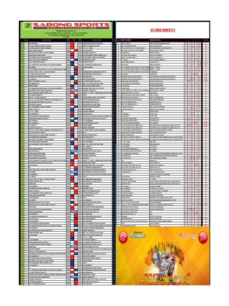 World Pitmaster Cup Scoresheets | PDF | Sports