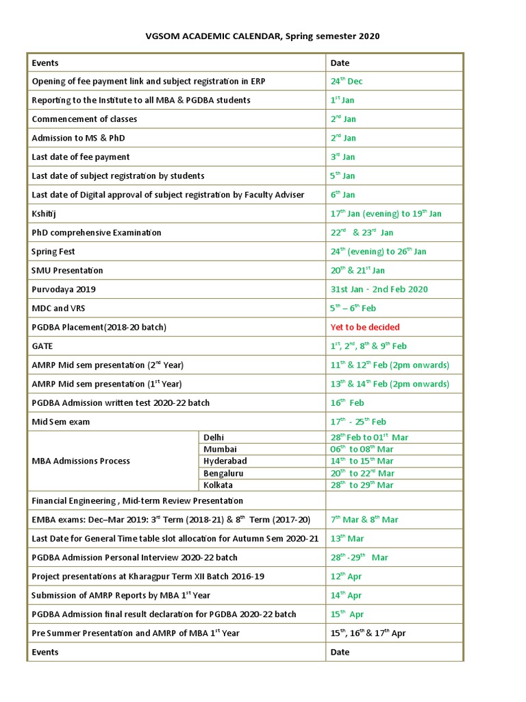 VGSOM Spring 2020 Academic Calendar | PDF | Master Of Business ...