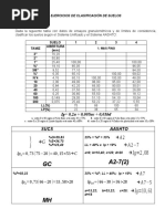 Tabla - CLASIFICACIÓN AASHTO | PDF