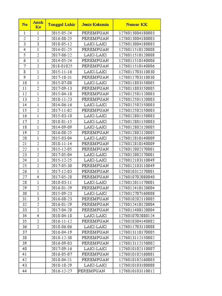 Data Balita Pusk-Pabatu 2019 | PDF
