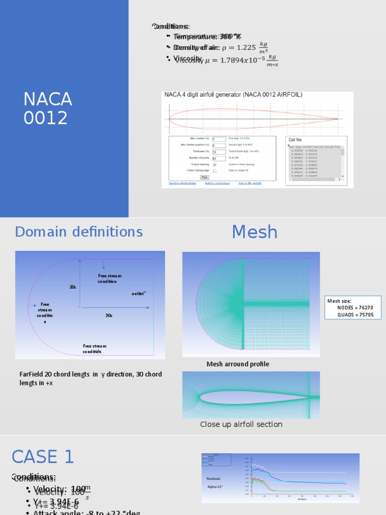 Naca 0012 | PDF | Lift (Force) | Drag (Physics)