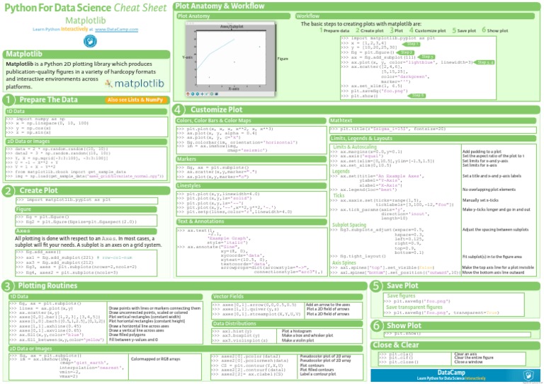 Matplotlib Cheat Sheet - Plotting in Python PDF | PDF | Cartesian ...