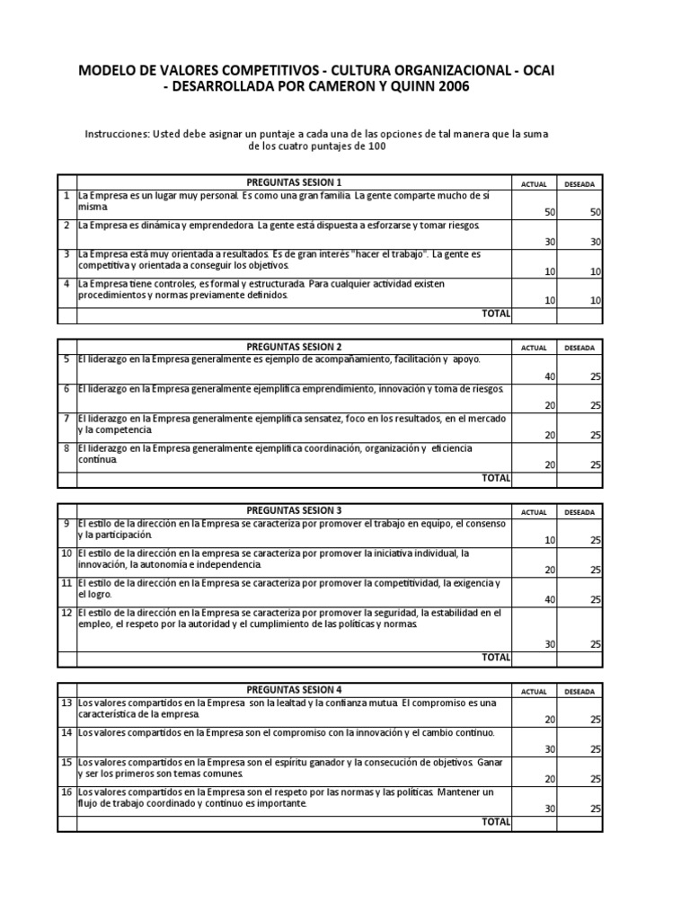 Test OCAI | PDF | Liderazgo | Iniciativa empresarial