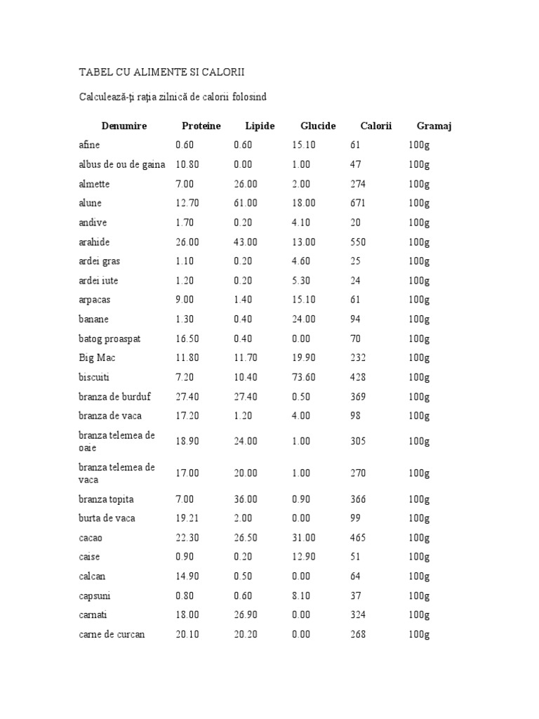 Tabel Cu Alimente Si Calorii | PDF