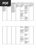 Nursing Care Plan for Nausea & Vomiting | PDF | Nausea | Vomiting