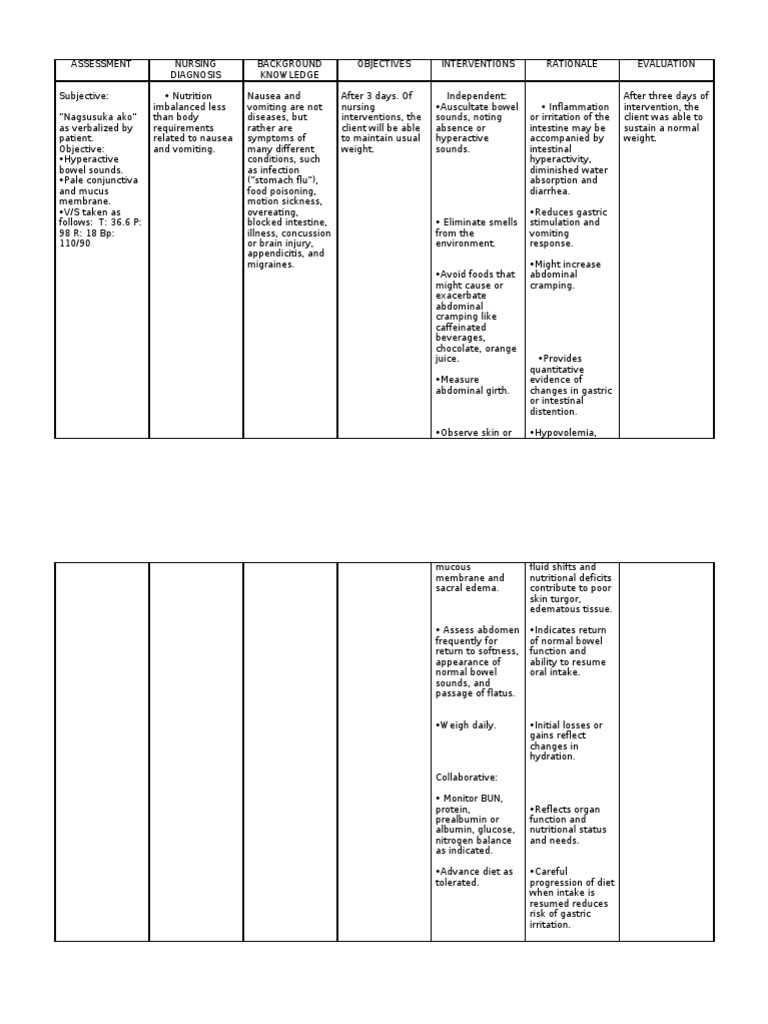 NCP For Concussion | PDF | Nausea | Vomiting