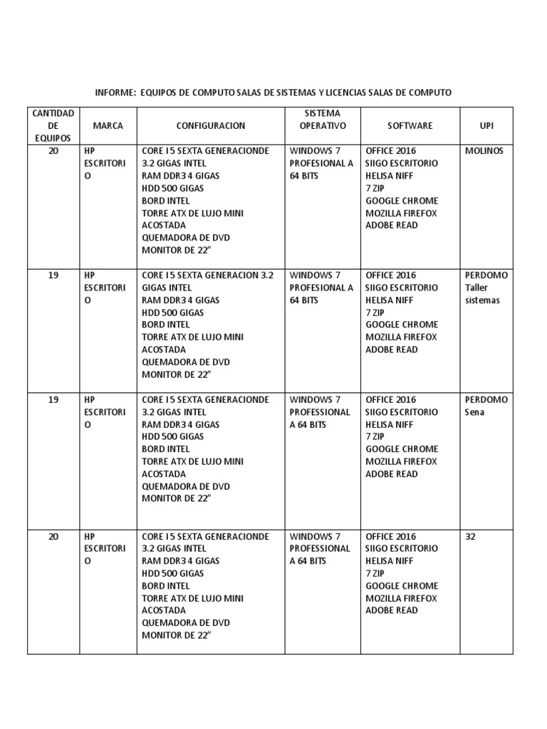 Informe de Equipos de Computo | PDF | Windows 7 | Equipo de oficina