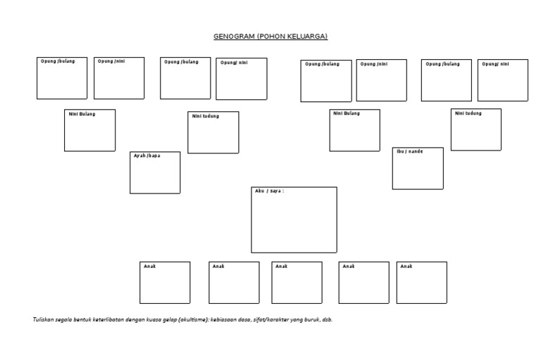 Lampiran 2-Genogram (Pohon Keluarga) | PDF