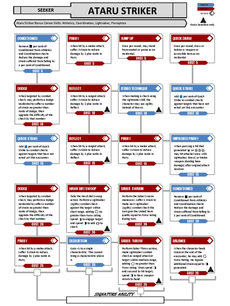 Ataru Striker Full Career | PDF | Leisure | Sports