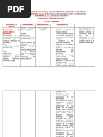 Escala Rass: Escala Richmond de Agitación y Sedación | PDF | Artes del ...