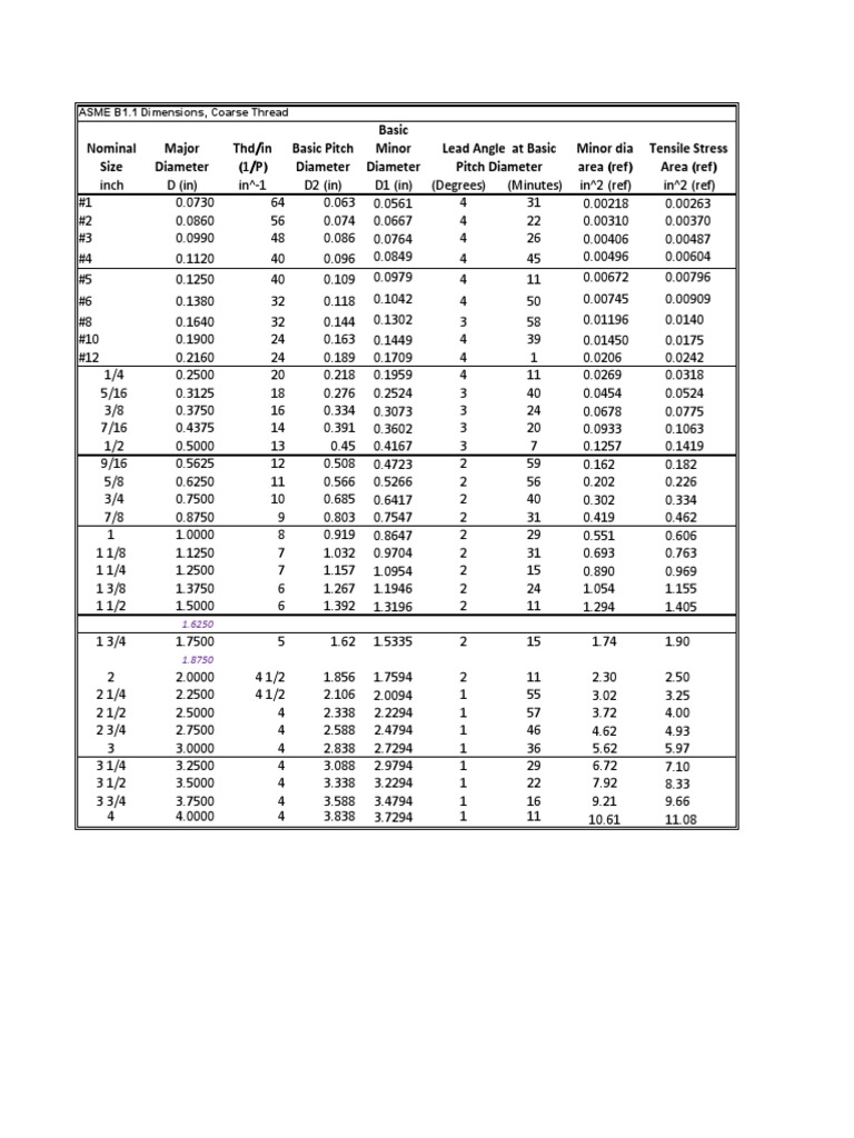 ASME B1.1 Dimensions, Coarse Thread | PDF | Cutting Tools | Tools