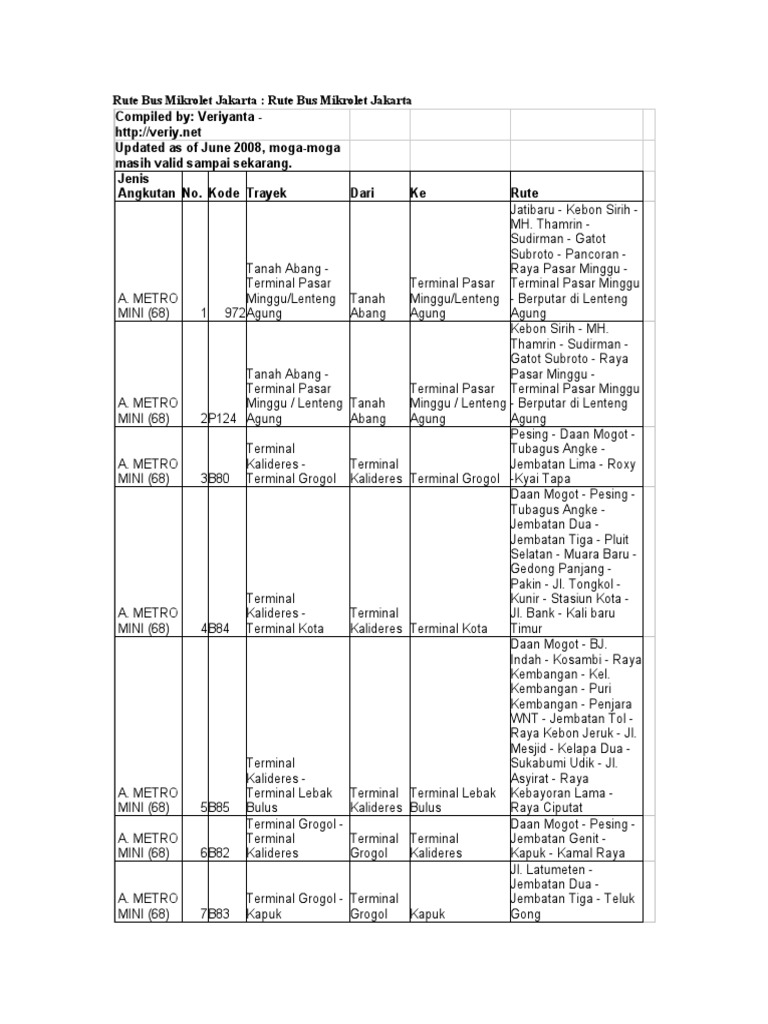 Rute Bus Mikrolet Jakarta | PDF