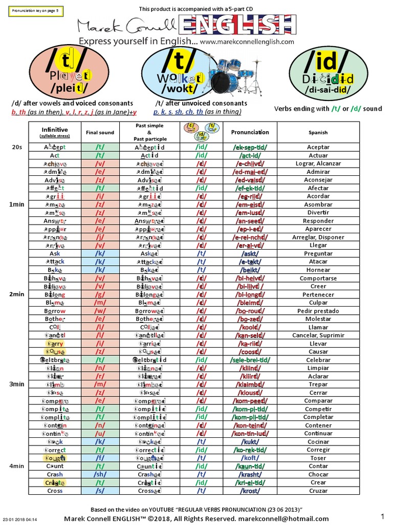 D - T - ID - Pronunciation For Past Simple of Regular Verbs 27 01 2018 ...