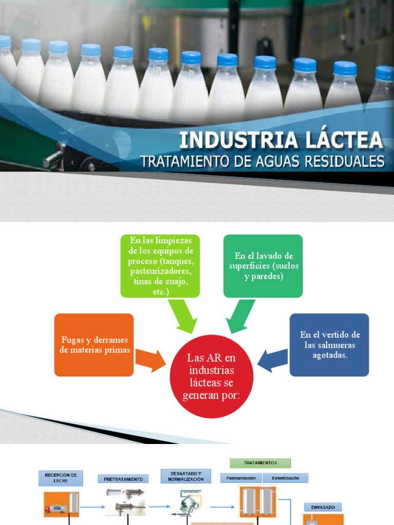 Tratamiento de Aguas Residuales de La Industria Láctea | PDF | Aguas residuales | Química
