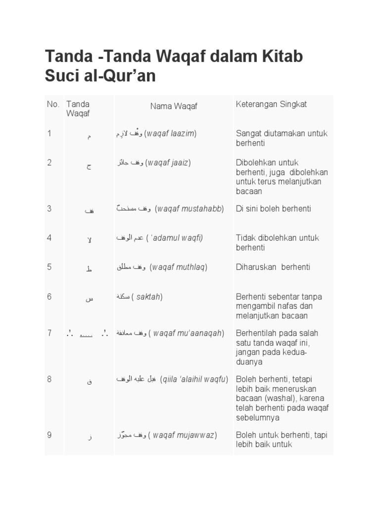 Tanda Waqaf Dalam Al-Quran | PDF