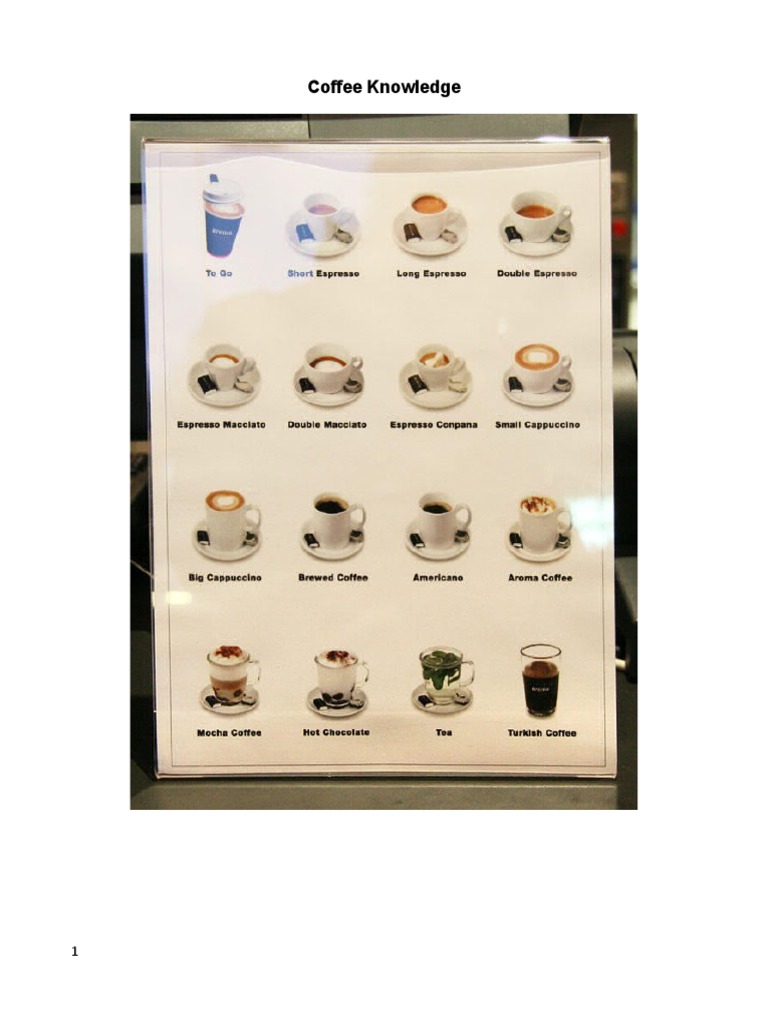 Basic Coffee-Drinks | PDF | Caffeinated Drinks | Coffee