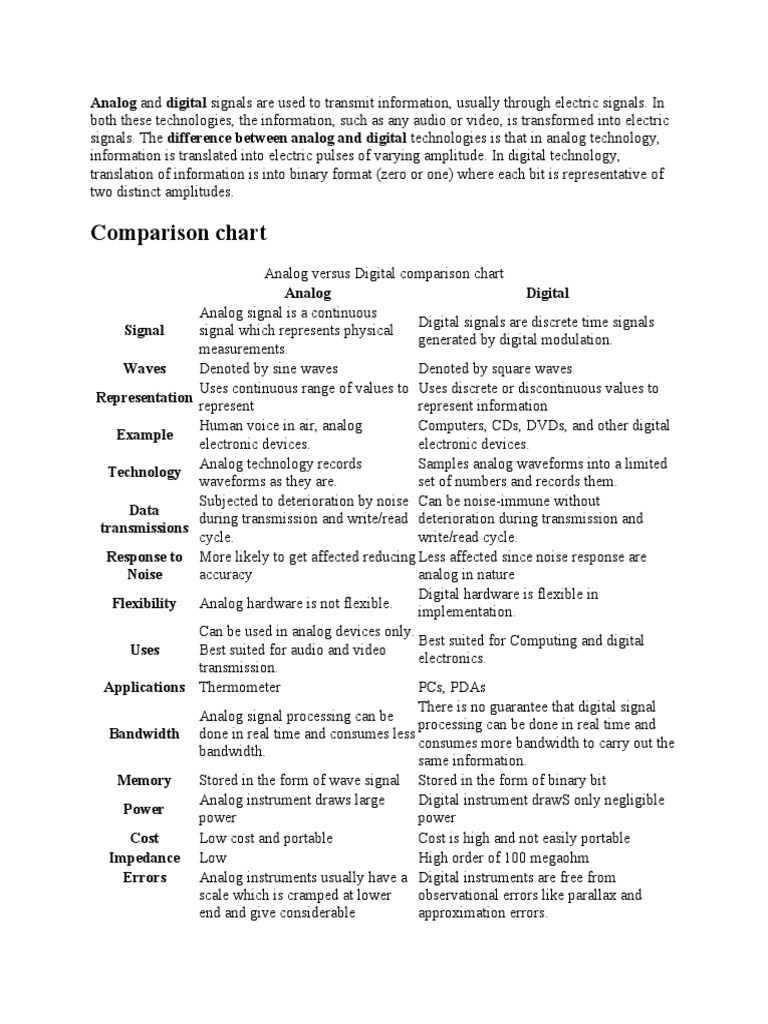 Analog vs Digital Signal Overview | PDF | Digital Signal | Analog Signal
