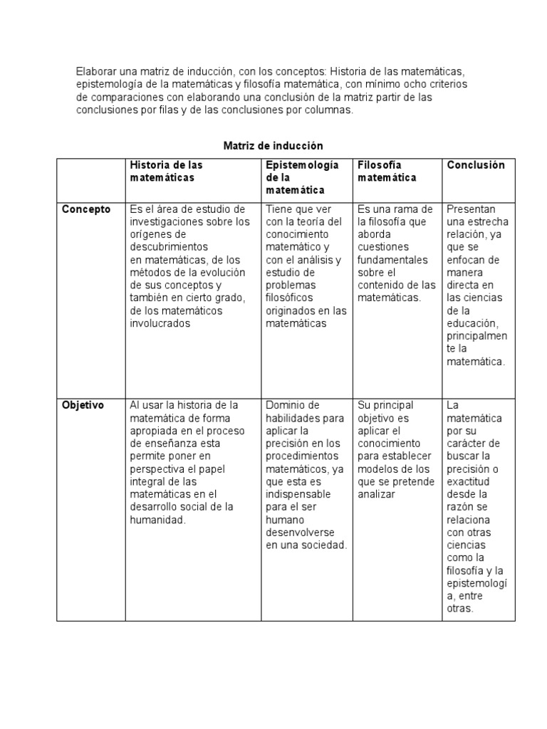 Matriz de Inducción | PDF | Enseñanza de matemática | Razón