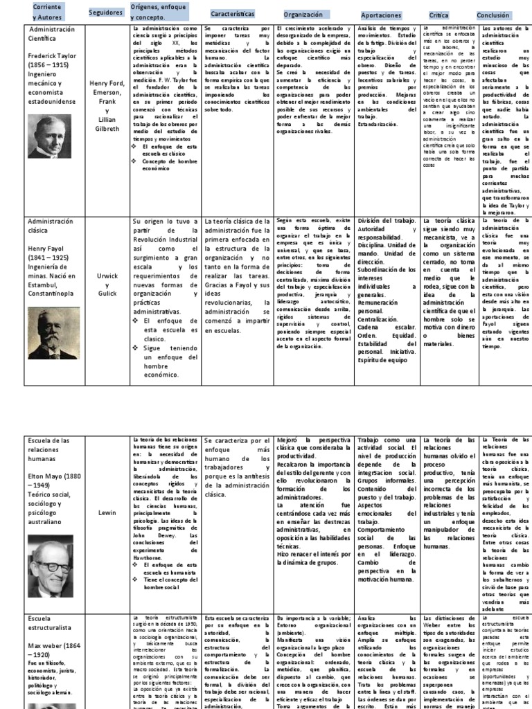 Cuadro Comparativo Sobre Modelos y Practicas Administrativas Actuales ... Cuadro Comparativo Sobre Modelos y Practicas Administrativas Actuales ...