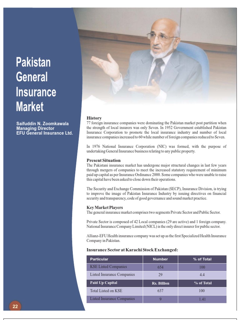 Pakistan General Insurance Market: History | Download Free PDF ...