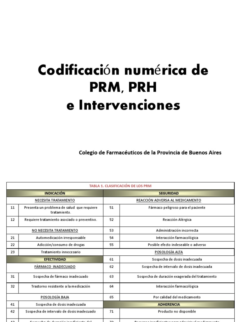Clasificación de PRM y PRH. Intervenciones | PDF | Medicamentos con receta | La dependencia de ...