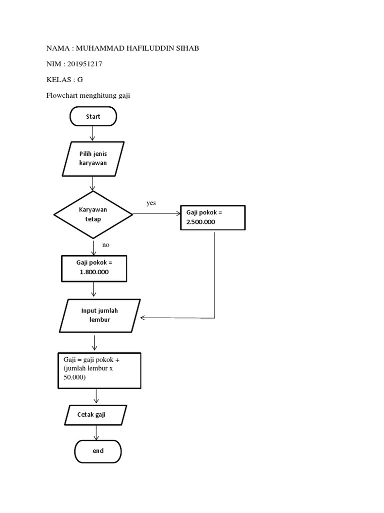 Flowchart Perhitungan Gaji Karyawan | PDF