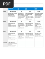 Rubrics For Dance Presentations | PDF | Dances | Rhythm