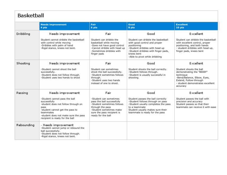 Basketball Rubrics | PDF | Sports Rules And Regulations | Leisure