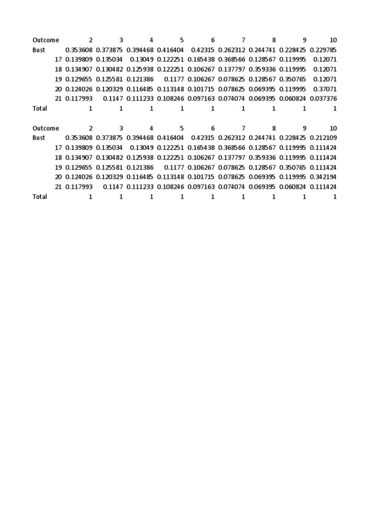 Blackjack Infinite Decks | PDF | Card Games | Consumer Goods