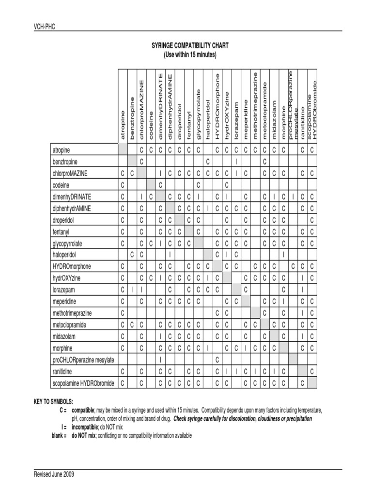 Syringe Compatibility Chart for IV Drugs | PDF | Psychoactive Drugs ...