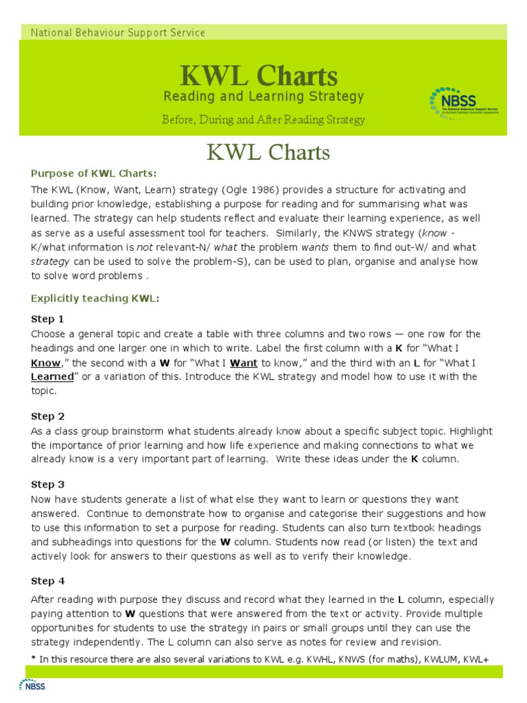 KWL Comprehension Strategy Handout Copy 2 0 PDF | PDF | Communication ...