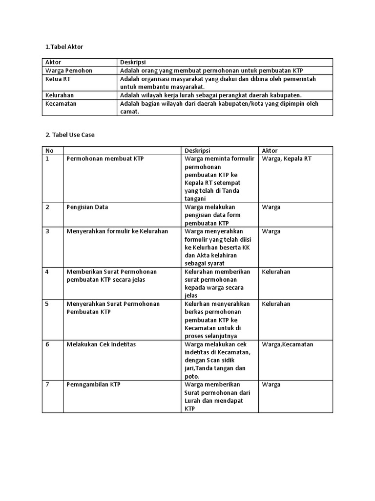 Aktor | PDF