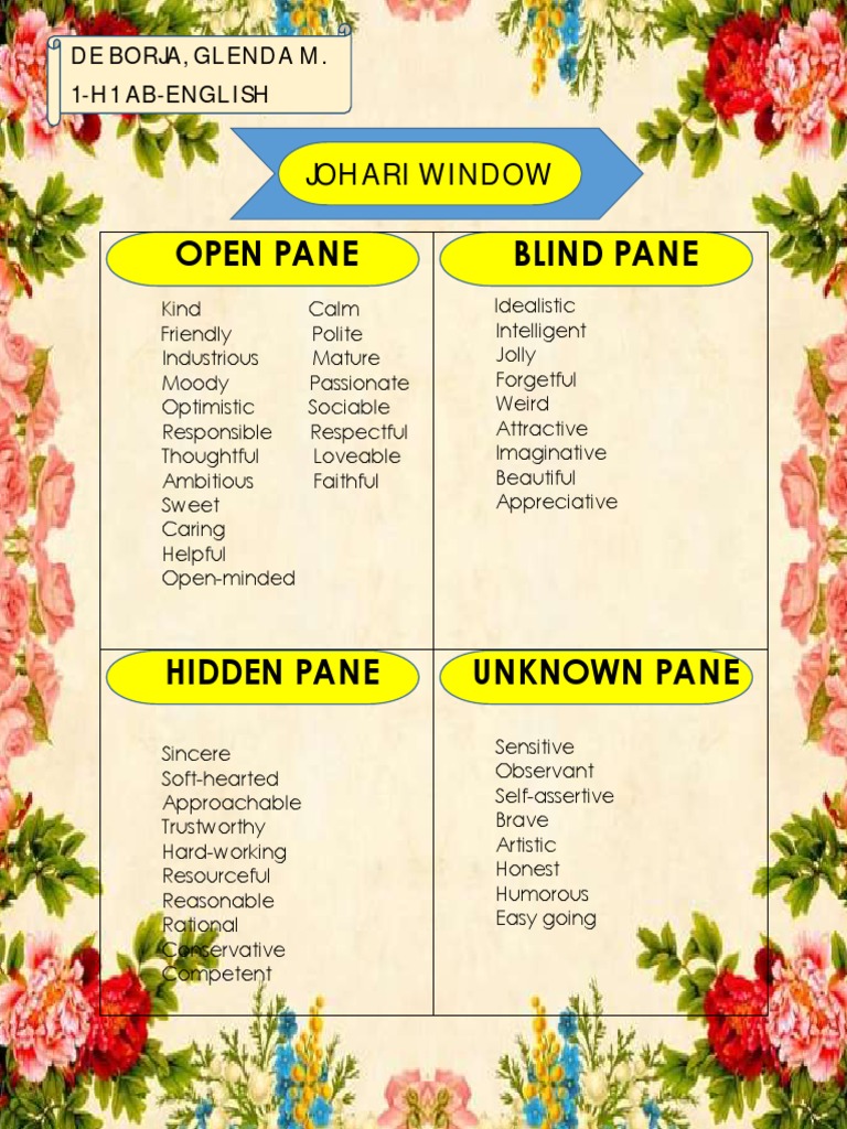 Johari Window Assignment Pdf Pdf 