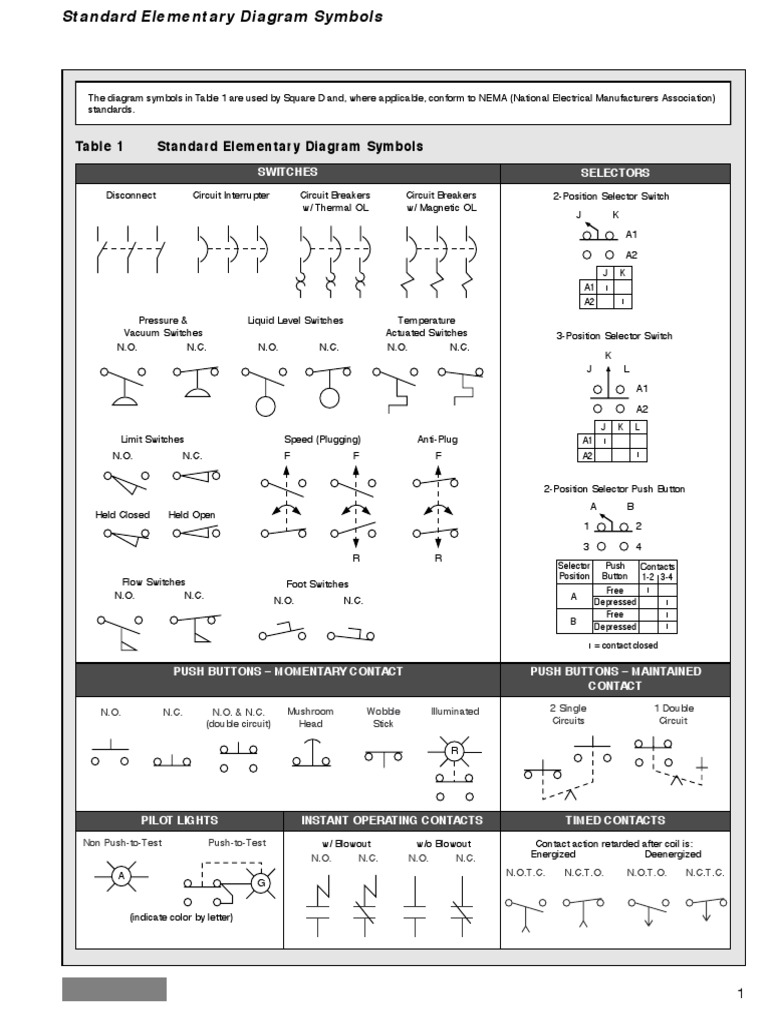Motor Control Basics PDF | PDF | Switch | Relay