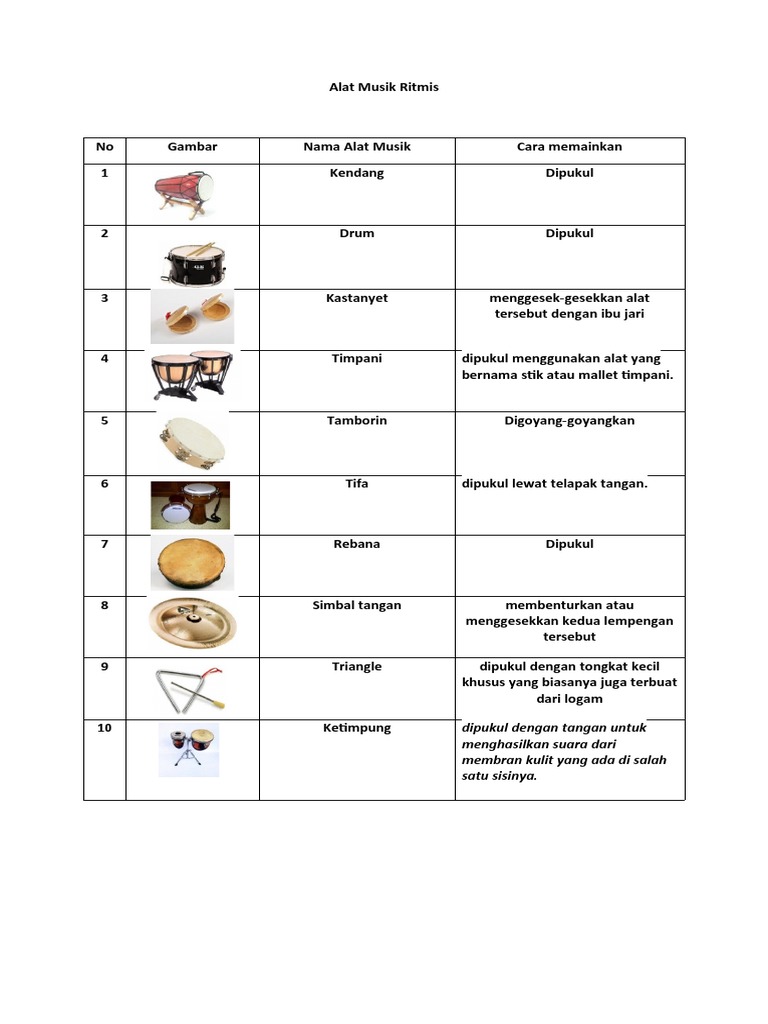 Alat Musik Ritmis Tabel Pdf