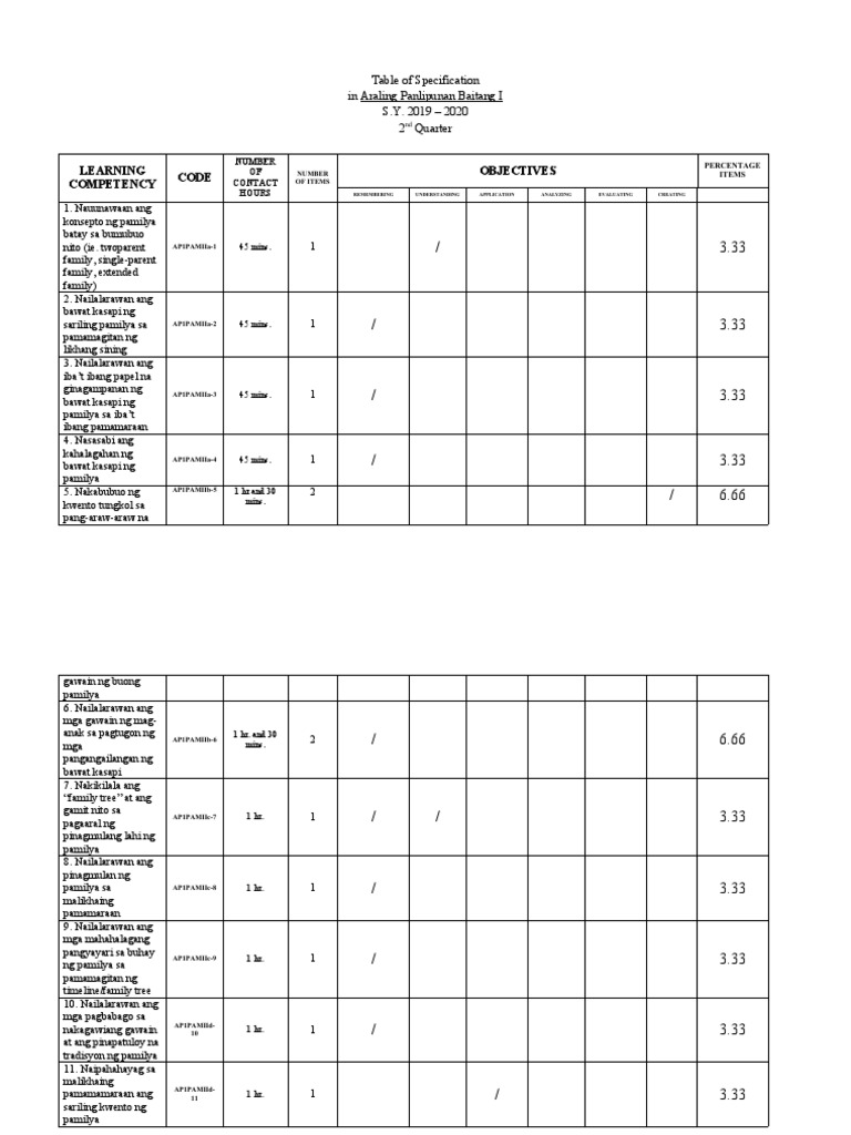 Table of Specification | PDF