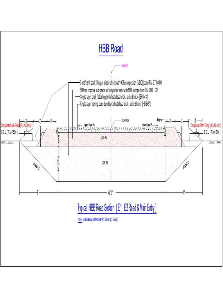 HBB Road Section (E1, E2 Road & Main Entry) | PDF | Building Engineering | Materials