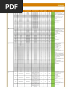 Api 526 | PDF | Pressure | Valve